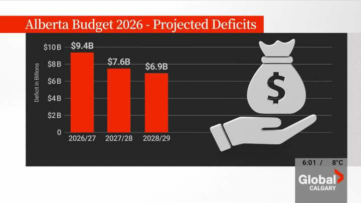 2026 Alberta budget taxes criticized as 'another version of equalization'