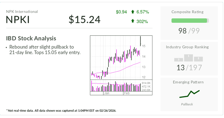 Stock of the day NPK International rides the energy construction buzz