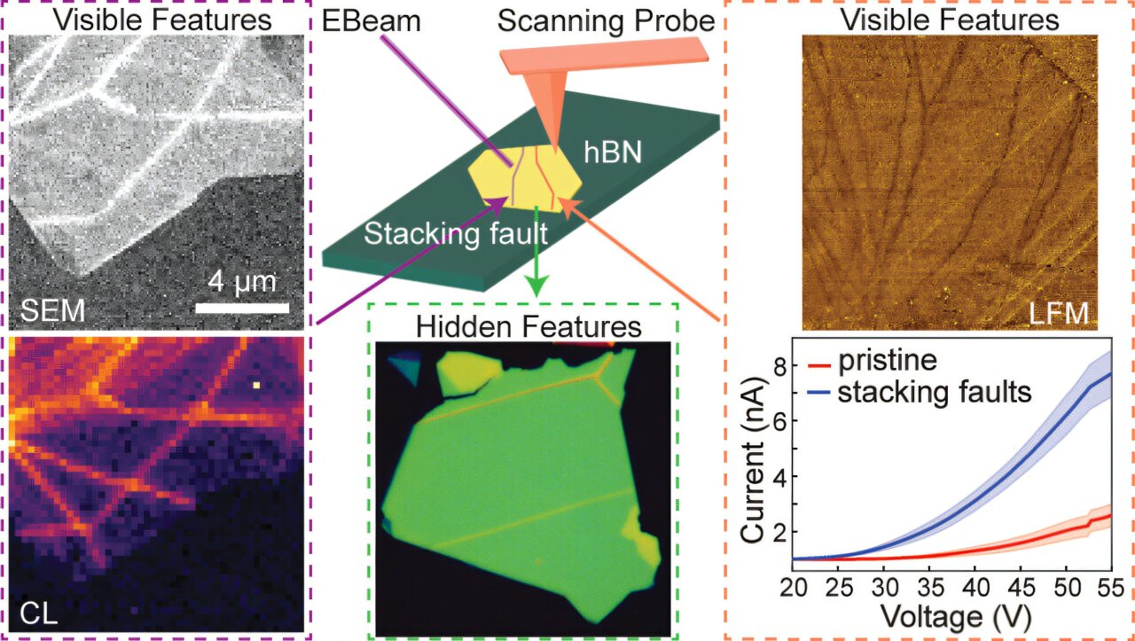 New technique spots hidden defects to boost reliability of ultrathin ...