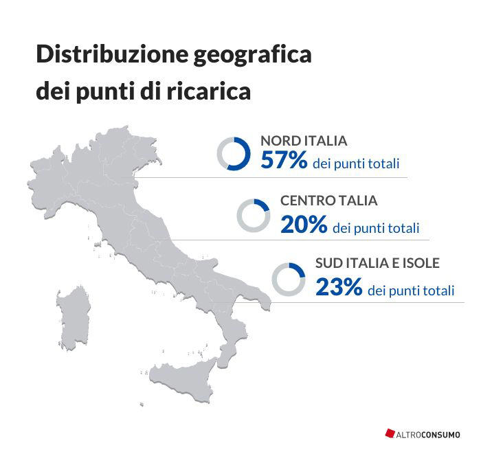 Colonnine elettriche in Italia, per Altroconsumo non sono adatte a tutti