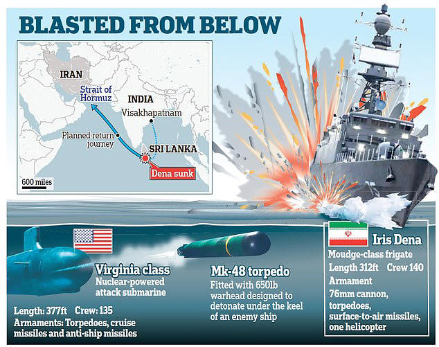 What sailors would have experienced when US torpedoed Iranian ship