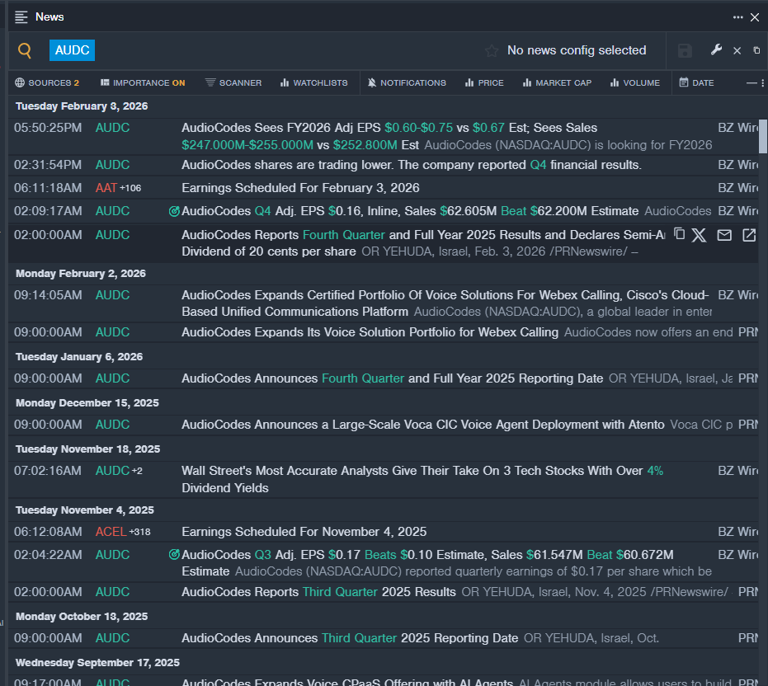 Wall Street's most accurate analysts weigh in on 3 tech stocks with ...