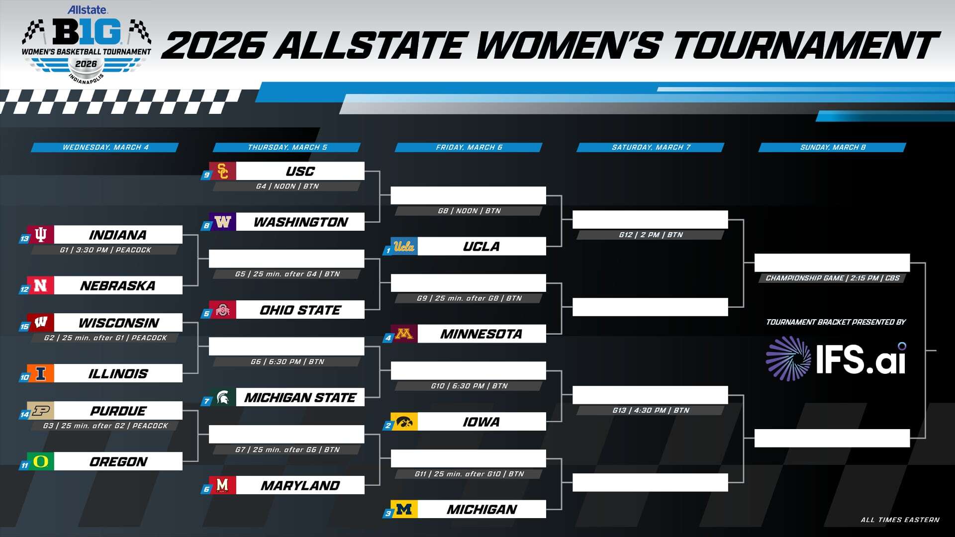 Big Ten women’s basketball tournament bracket set