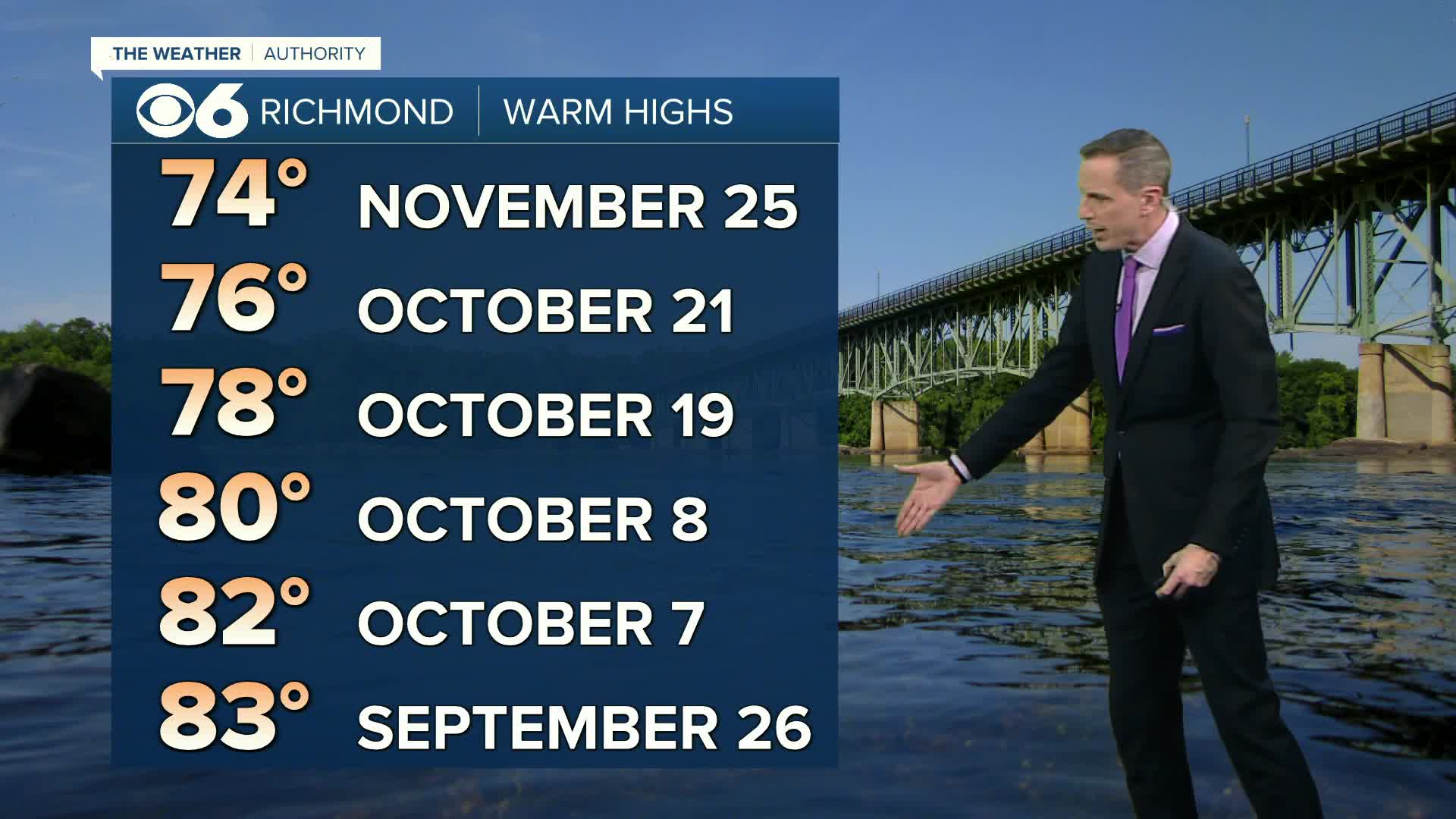 Very warm today