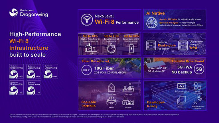 Qualcomm readies phones for Wi-Fi 8, Bluetooth 7, and faster 5G era