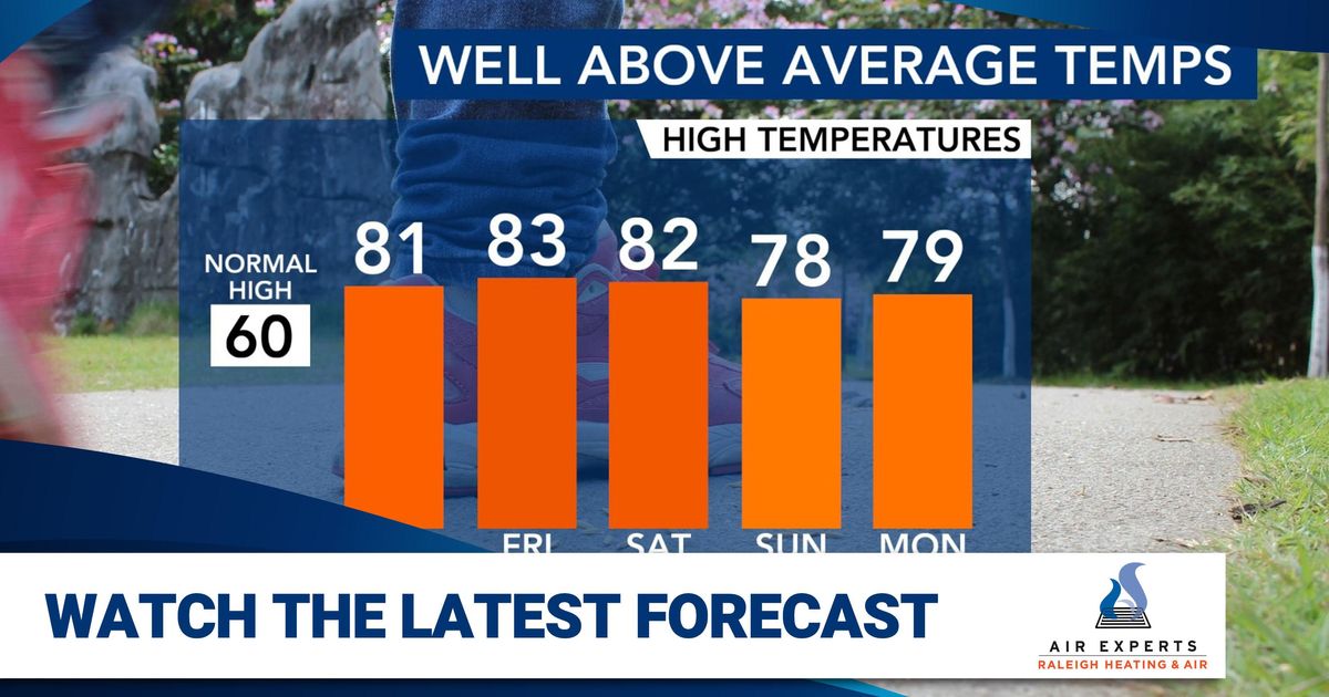 Friday reaches record warmth; 83 degrees exceeds March 6 record