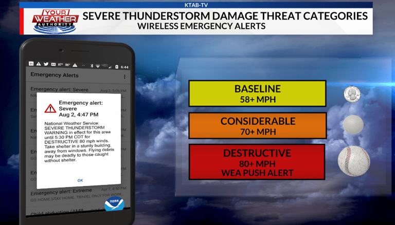Storm update: Cloud cover could make-or-break severe weather today