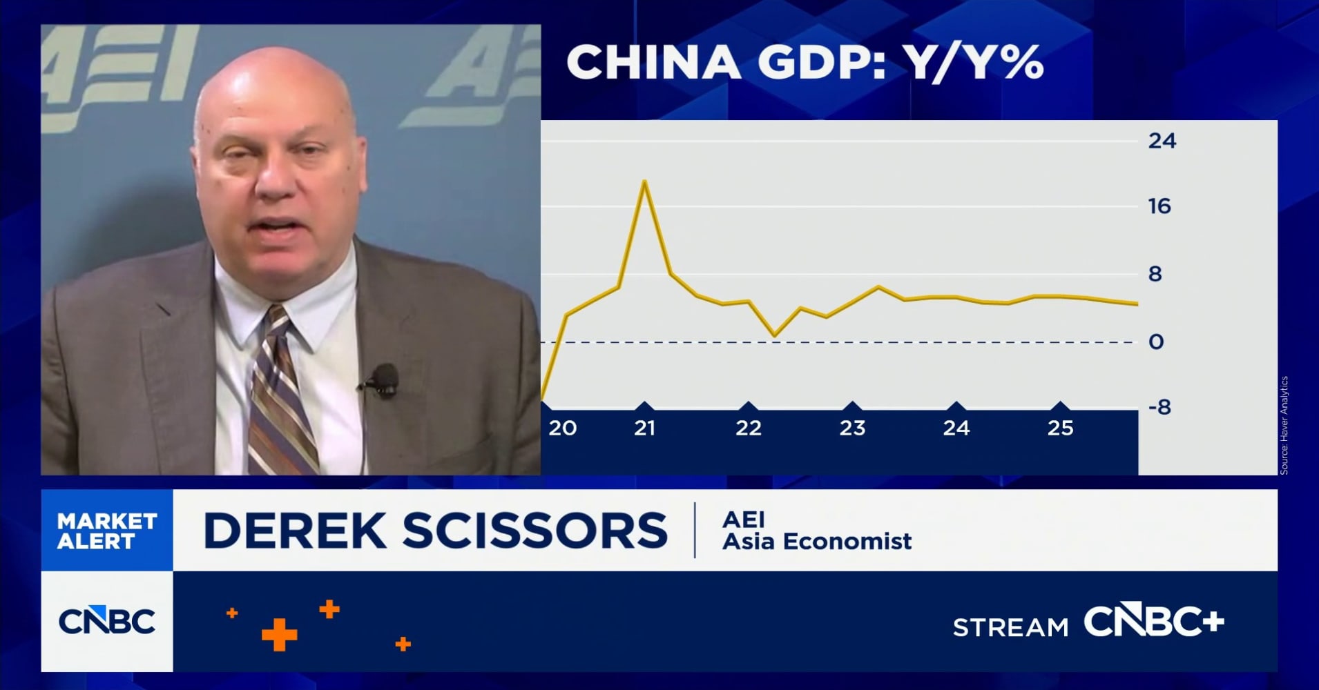 China is bringing its GDP target closer to reality, says AEI's Derek ...