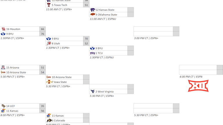 Updated Big 12 women's basketball tournament bracket