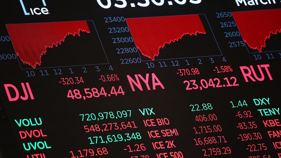 Dow drops 1,000 points as Iran conflict fuels oil price surge