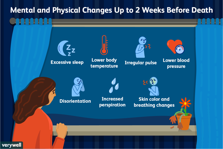 Stages of dying and the loss of a loved one