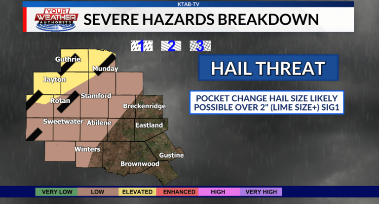 Storm update: Cloud cover could make-or-break severe weather today