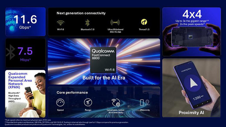 Qualcomm readies phones for Wi-Fi 8, Bluetooth 7, and faster 5G era