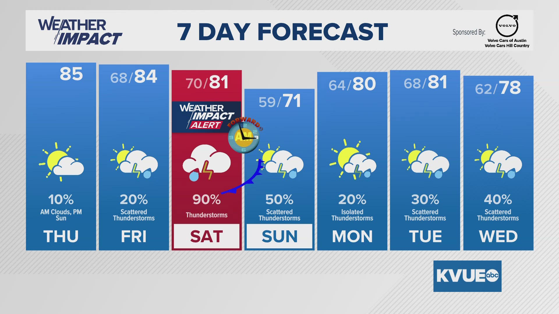Austin-area weather: March 5th midday forecast with meteorologist ...