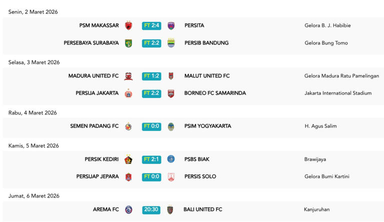2 hasil laga Super League malam ini mungkin membuat Imran Nahumarury ...