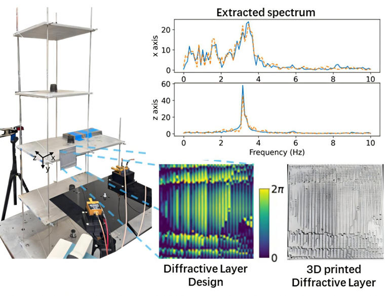 AI-designed diffractive optical processors pave the way for low-power ...