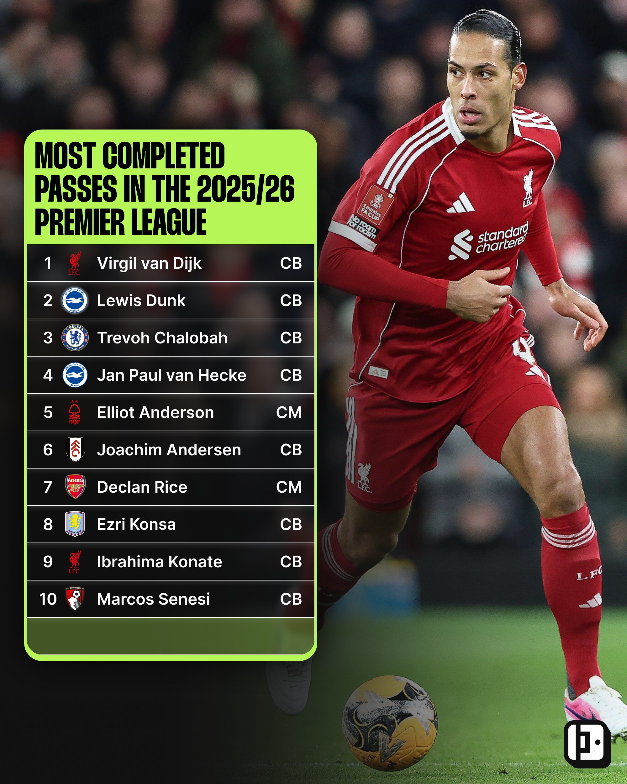 This incredible passing stat shows how Premier League has changed since ...