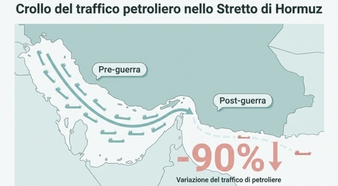 Stretto di Hormuz chiuso, perché è così importante: gli effetti su ...