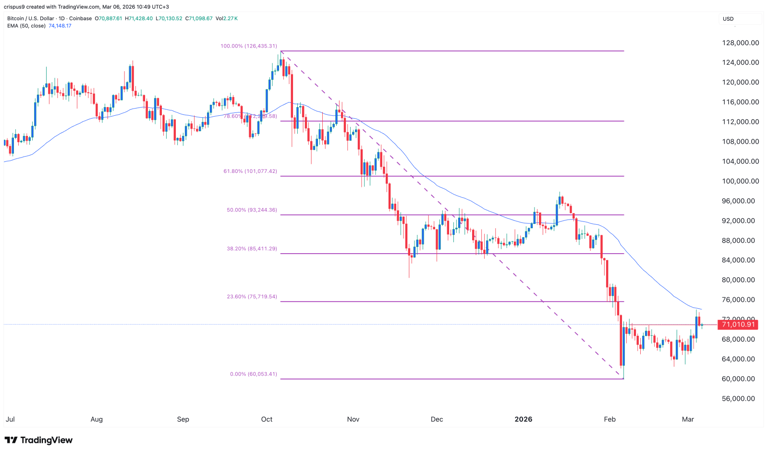 Bitcoin and Ethereum price predictions as ETF outflows resume amid ...