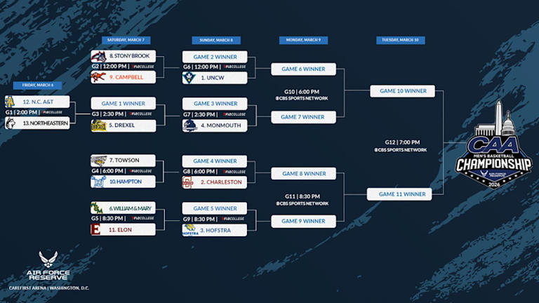 CAA basketball conference tournaments: Updated brackets, schedules and ...