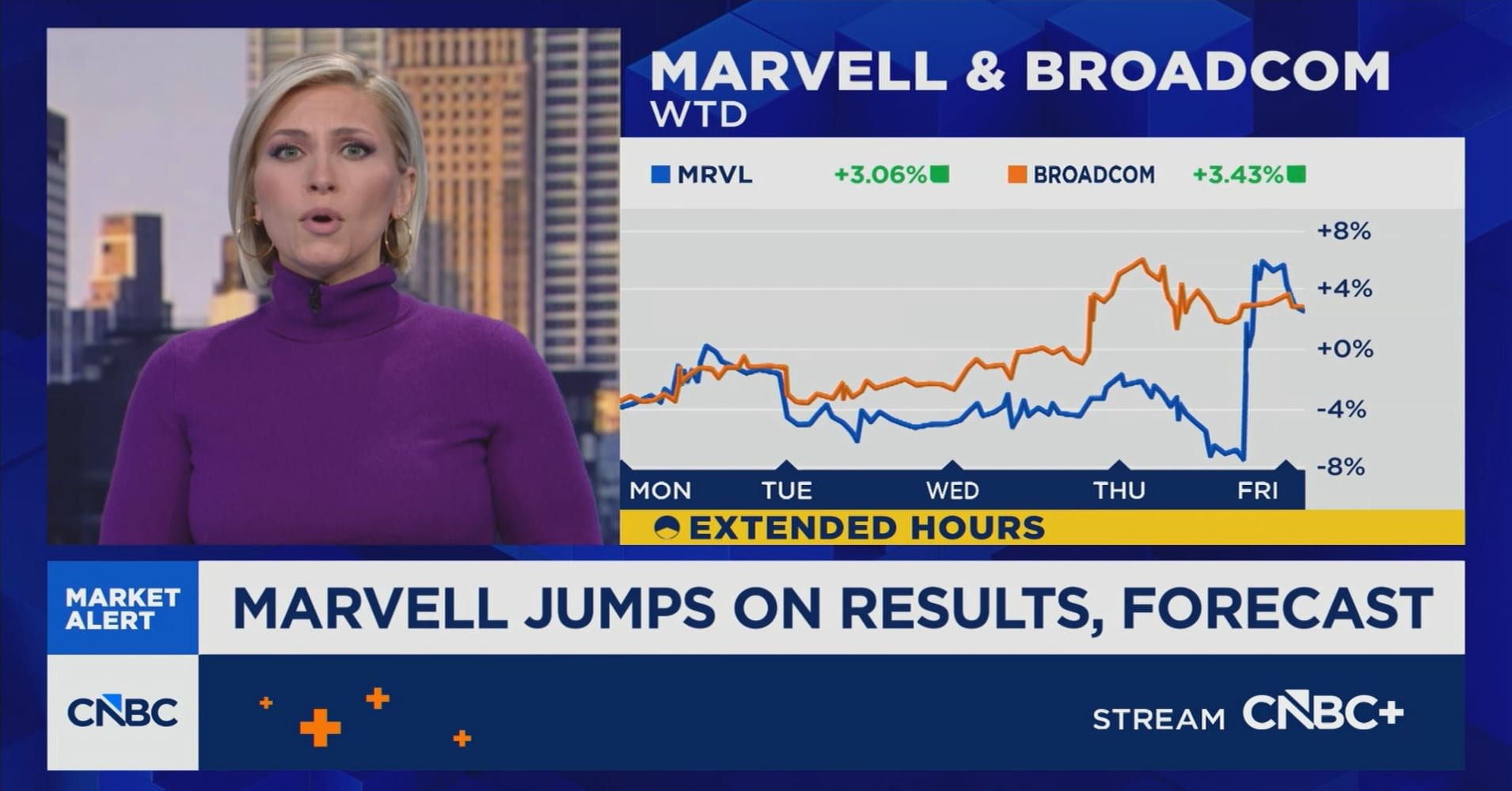Marvell shares surge as AI chip demand drives strong outlook