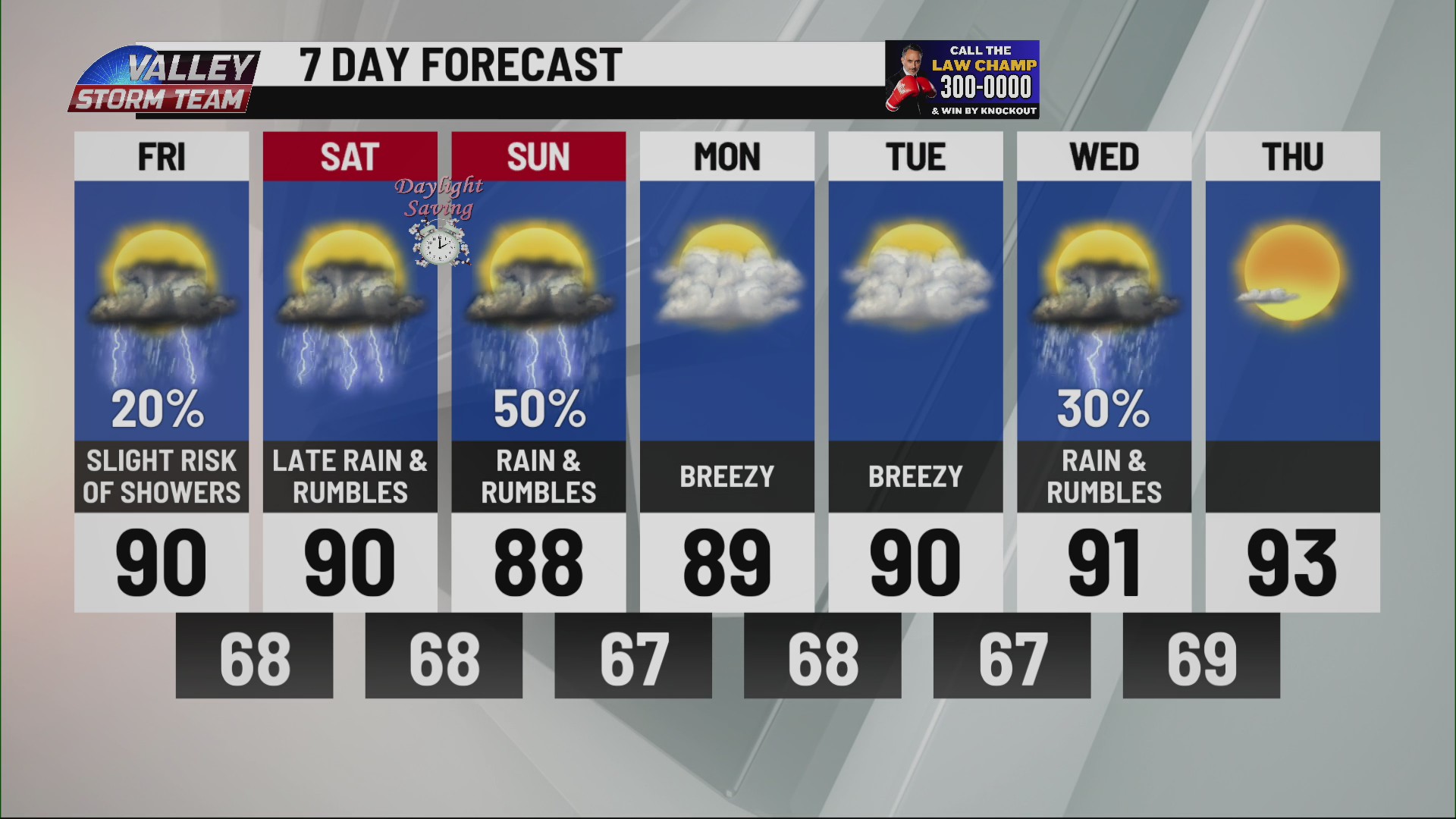 Weekend rain, set your clocks forward