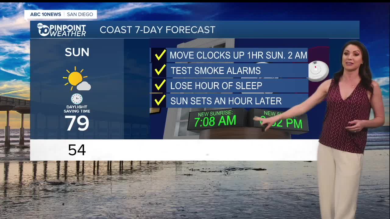Megan Parry's super 7-day forecast: Expect Santa Ana winds this weekend