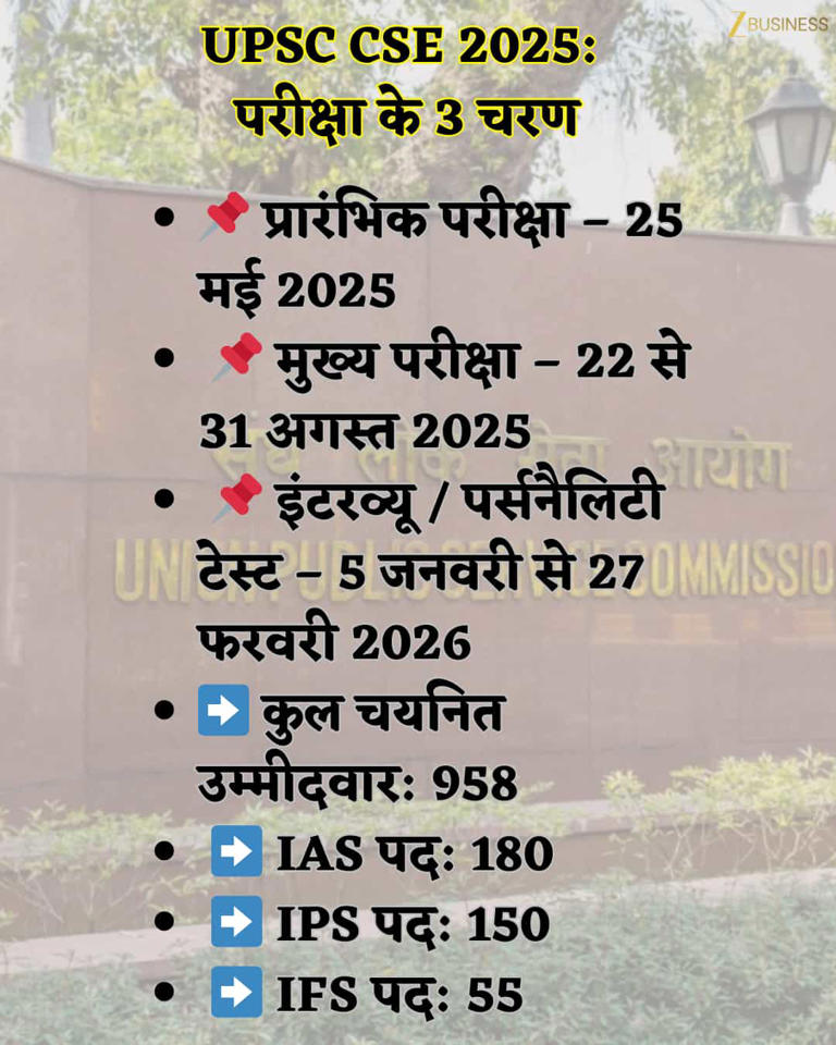 UPSC result 2025: सिविल सेवा परीक्षा का फाइनल रिजल्ट जारी, अनुज ...