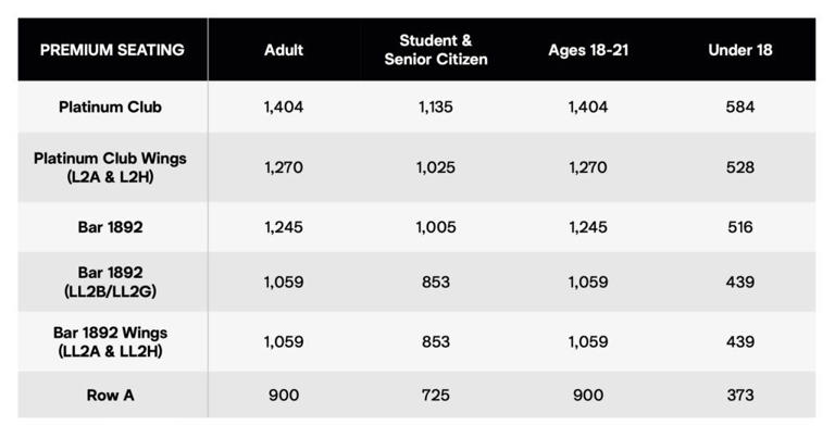 2026/27 Newcastle United season ticket prices now made public