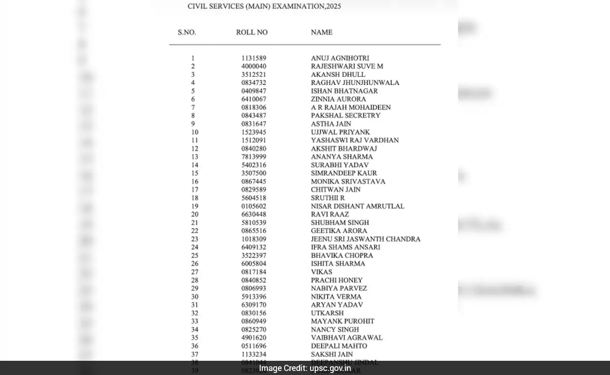 UPSC CSE 2025 result out: Check complete list of qualified candidates here