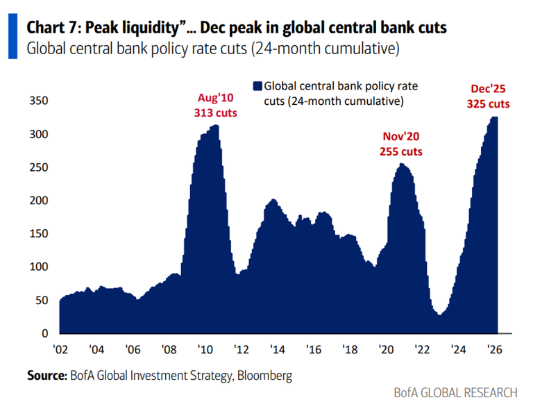 BofA’s Michael Hartnett: ‘Don’t expect big upside from here’ in the markets