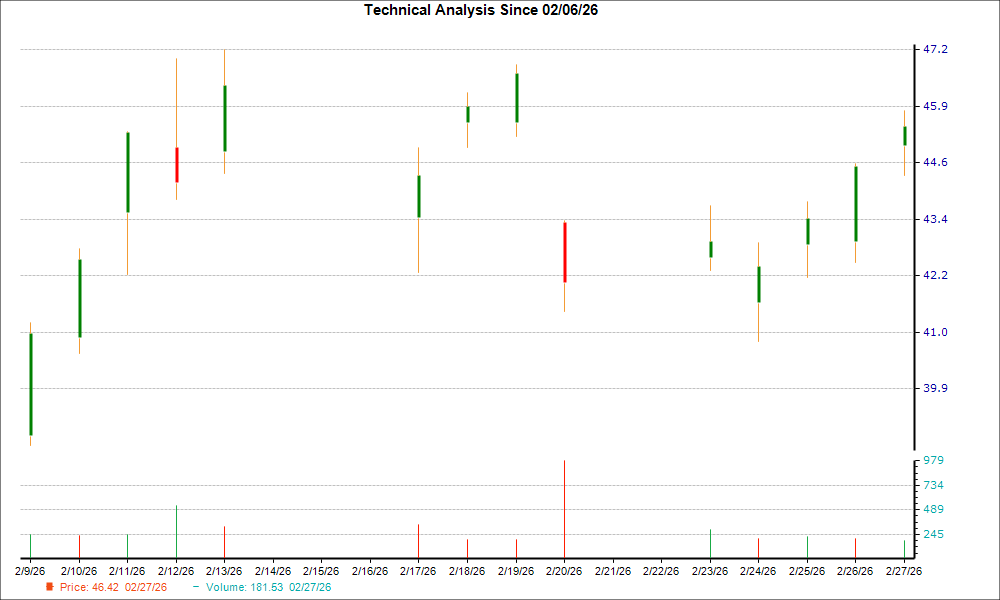 Eldorado Gold (EGO) may find a bottom soon, here's why you should buy ...