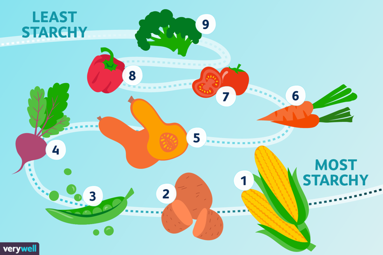 Starchy vegetables that are good for you
