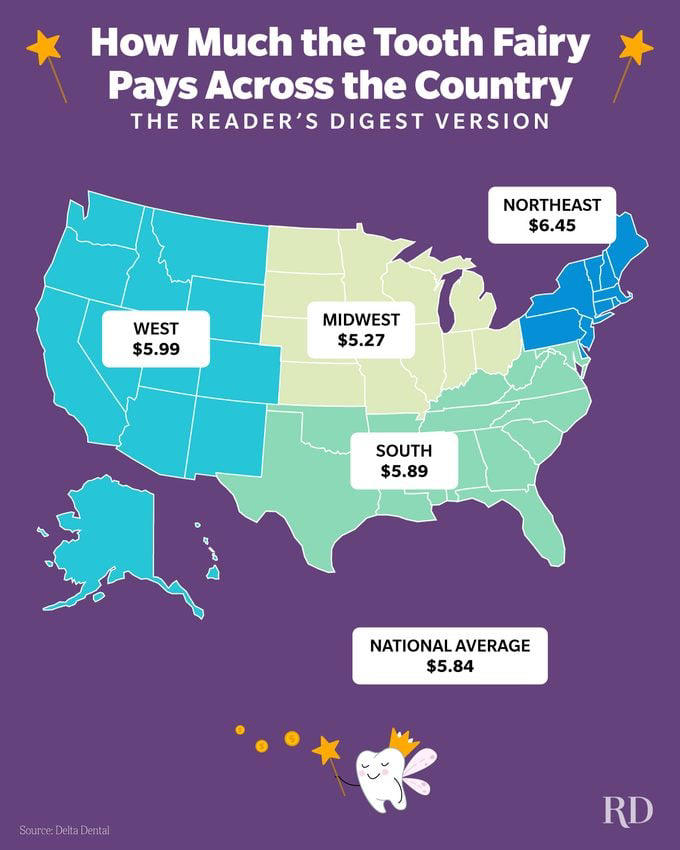 The tooth fairy is paying more than ever before—here’s how much lost ...