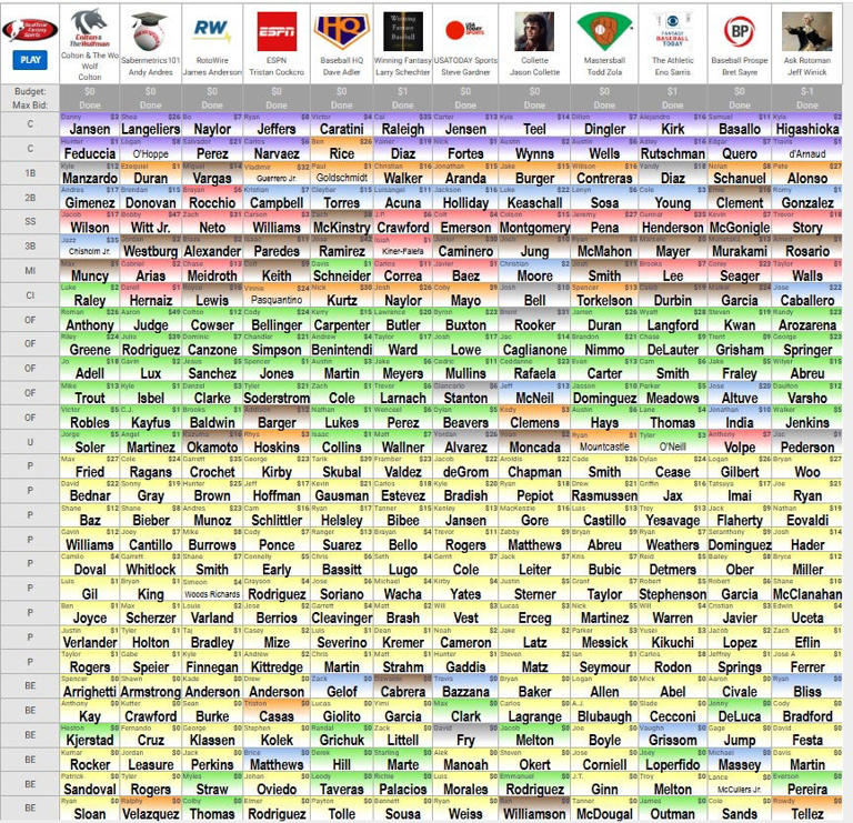 Fantasy baseball draft tips: How AL LABR experts managed their auction