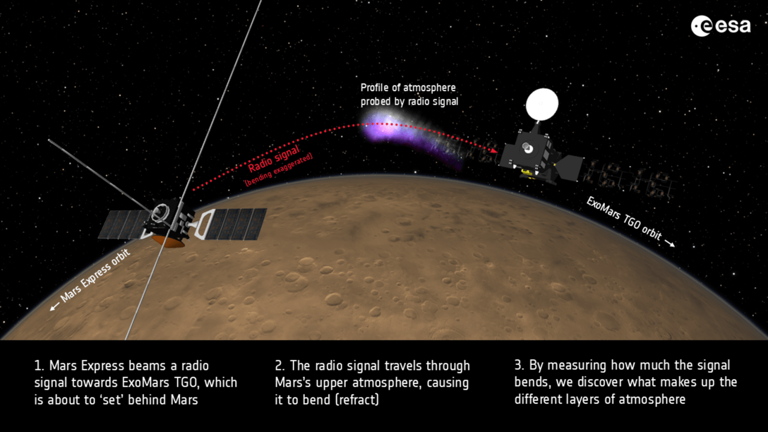 ESA orbiter reveals strange behavior within Mars’ upper atmosphere ...