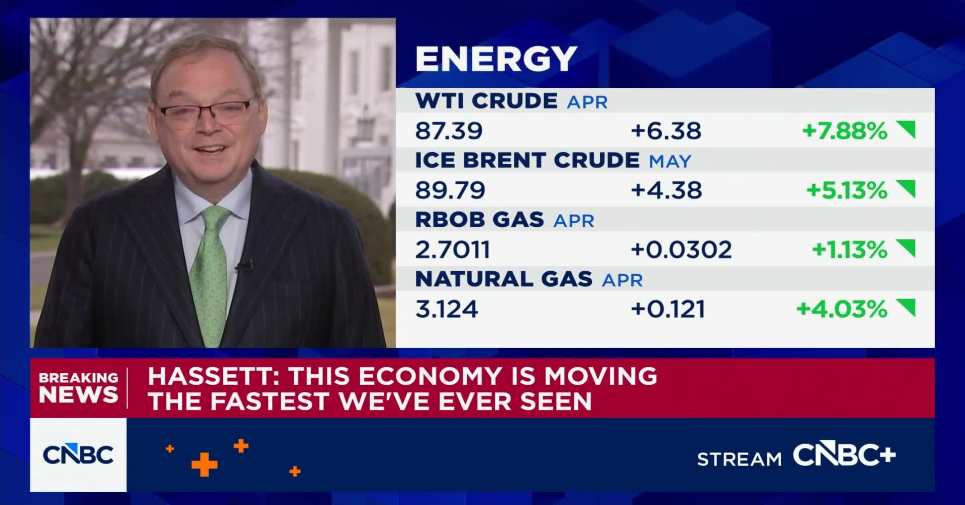 Kevin Hassett on energy prices: There's been no discussion the SPR will ...