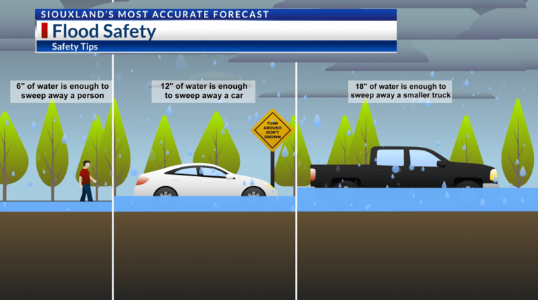 Severe weather awareness week day 5: Flood safety