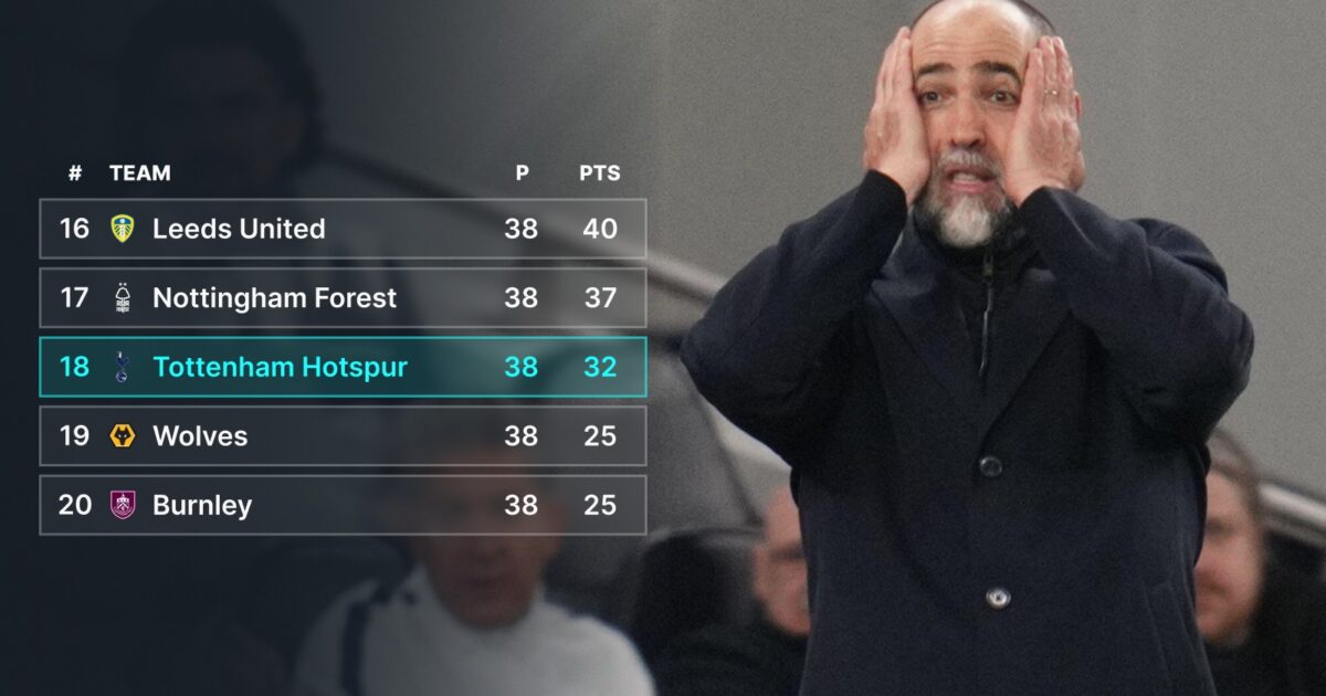 Premier League predicted final table: Spurs doomed as relegation crisis ...