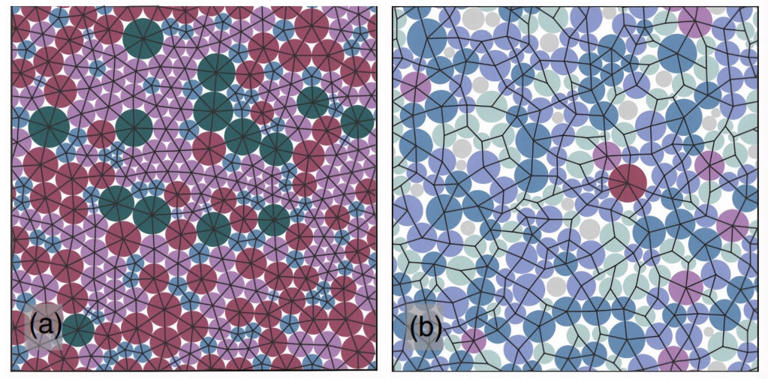 Physicists simulate legendary ideal glass for the first time: It’s hard ...