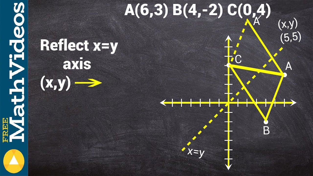 Learn how to reflect over the y=x line Ex 3