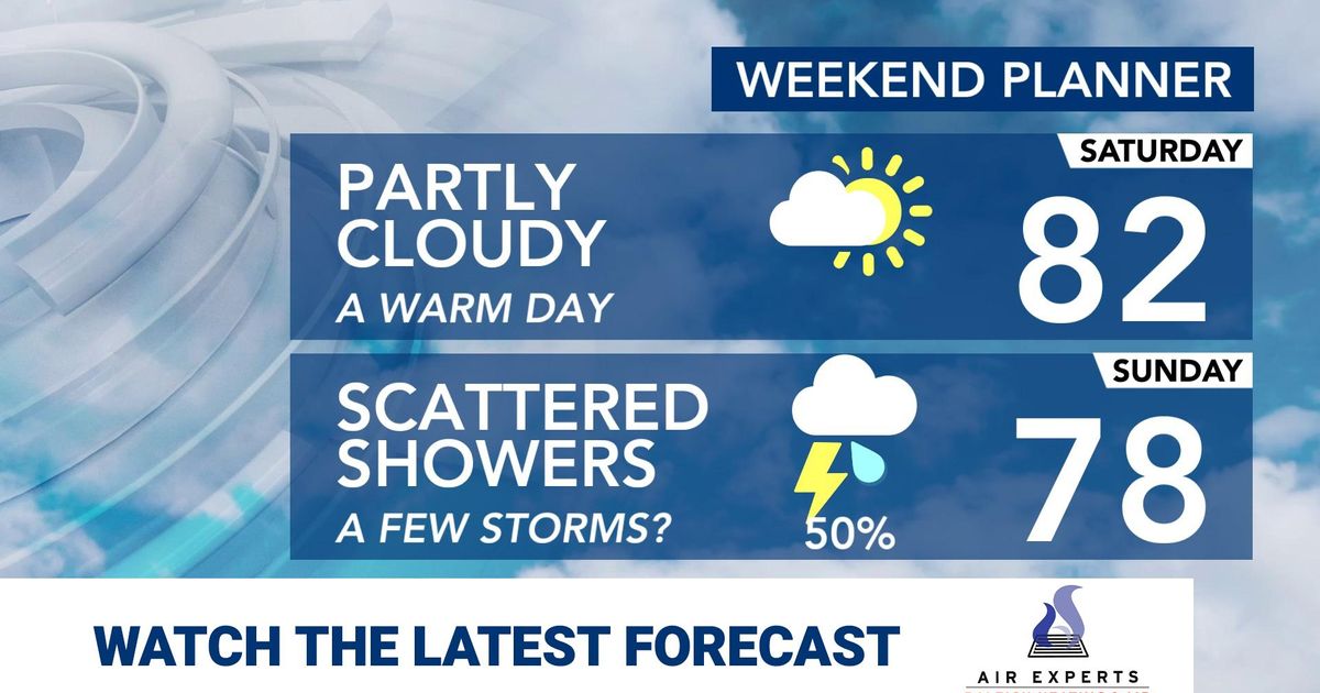 Near-record highs again Saturday ahead of scattered storm chance Sunday