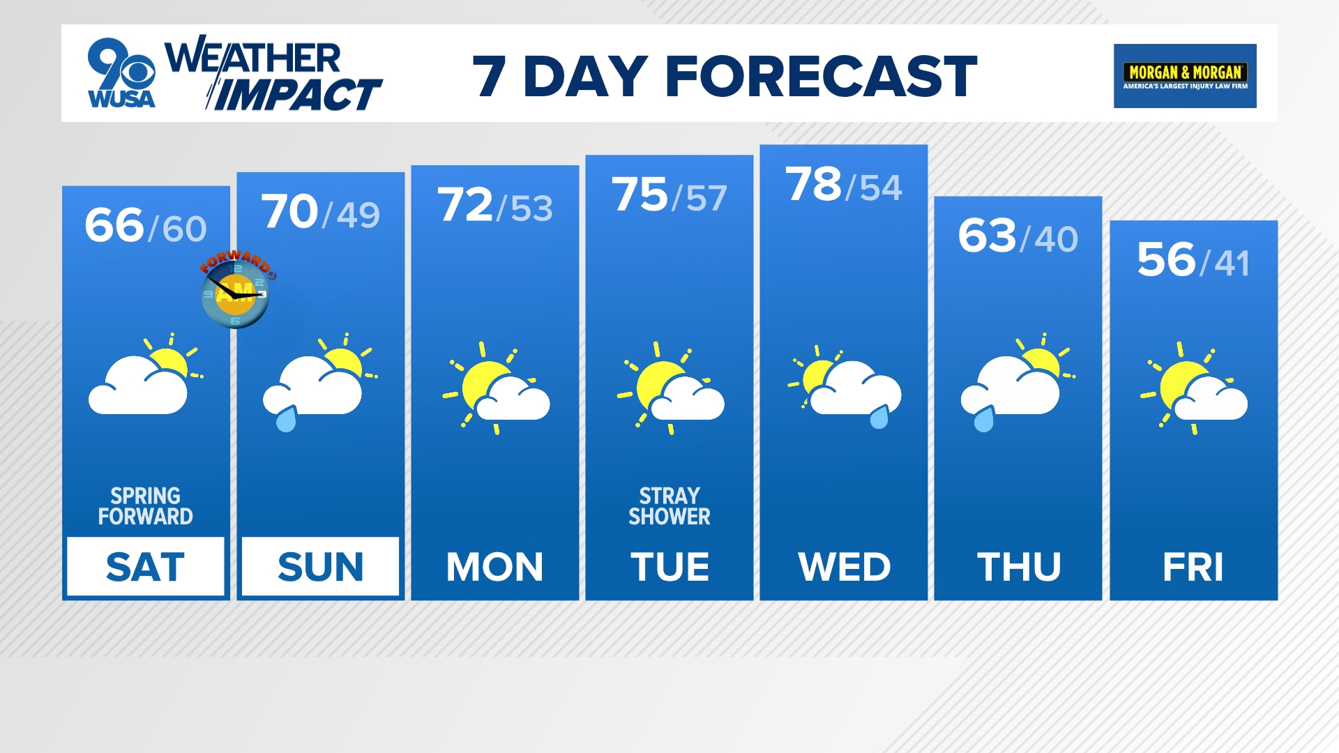 DMV Friday, March 6 overnight forecast: Mainly cloudy with passing ...