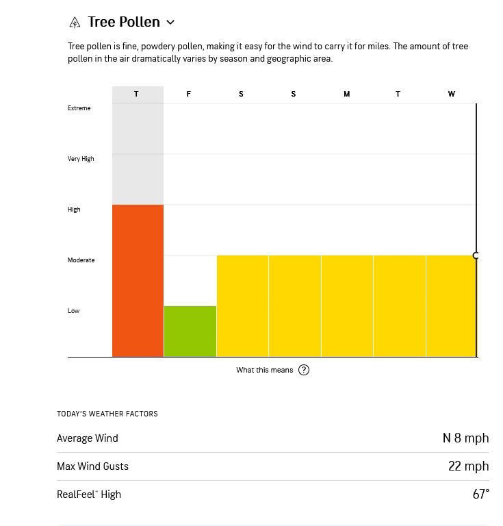What Redding's pollen forecast means for allergies in March