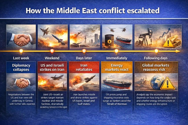 Middle East war | How an oil shock could ripple through the global economy
