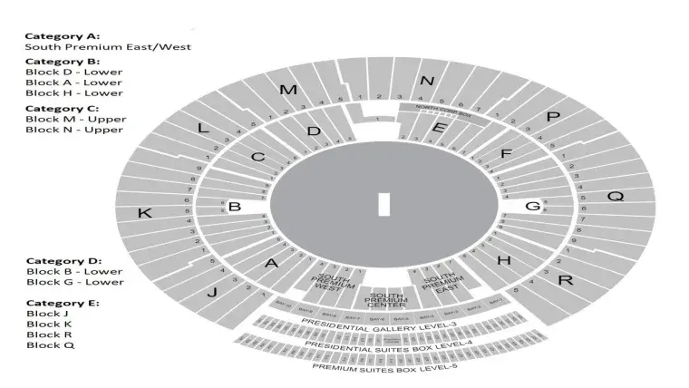 Narendra Modi Stadium, Ahmedabad: Stadium seating and stands detailed