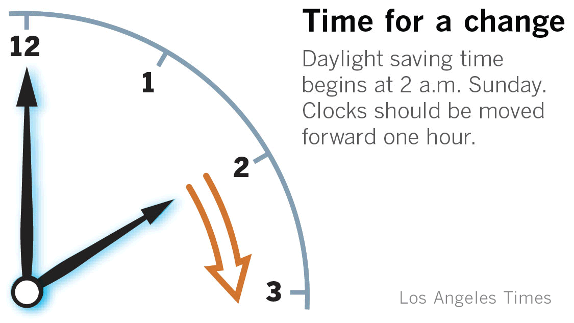 Daylight saving time returns, despite perennial politicking to stop the ...