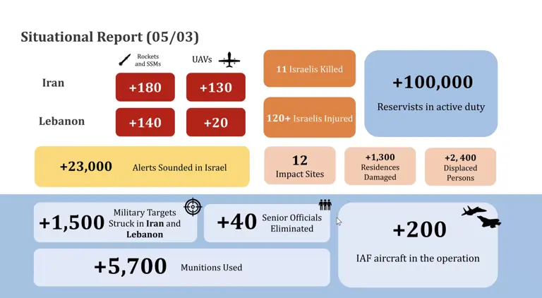 Guerra all’Iran, fonti israeliane: “Vinceremo. Unifil inutile ...