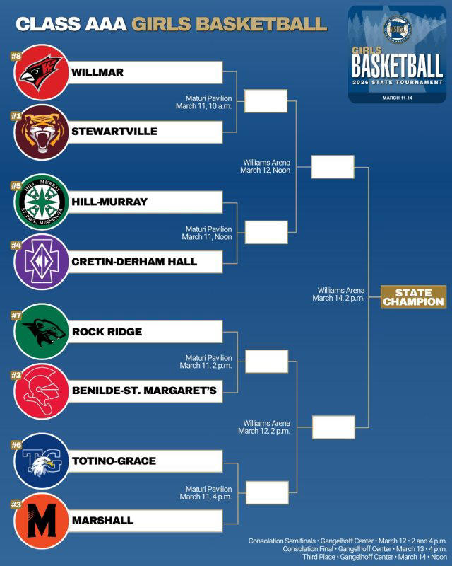 Here are the brackets for the 2026 Minnesota girls' basketball tournament
