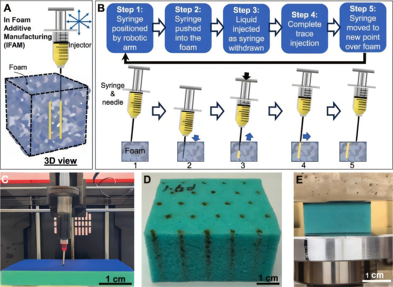 Hybrid 'super foam' uses 3D-printed struts to absorb up to 10 times ...